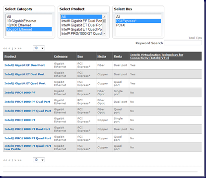 MPECS Inc. Blog: Intel Virtualization Tech (Intel VT-c) Capable Server NICs